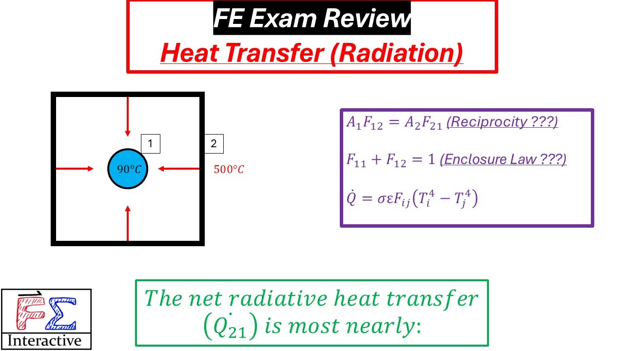 FE Exam Radiation Heat Transfer – View Factors and Black Body Radiation ...
