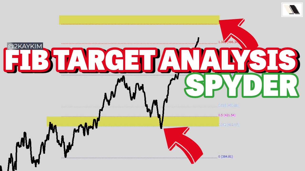SPY Fib target analysis - YouTube