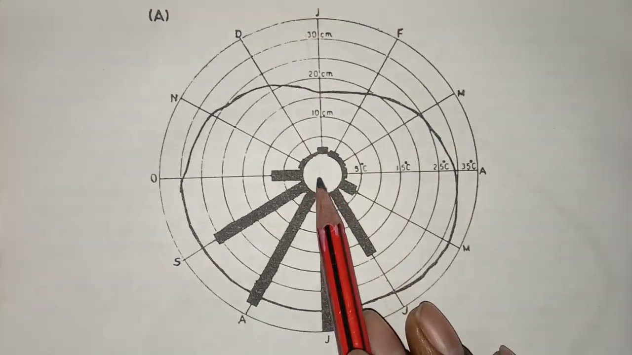 #3 Series Practical Geography BA 1st Year Geography || Circular Graph ...