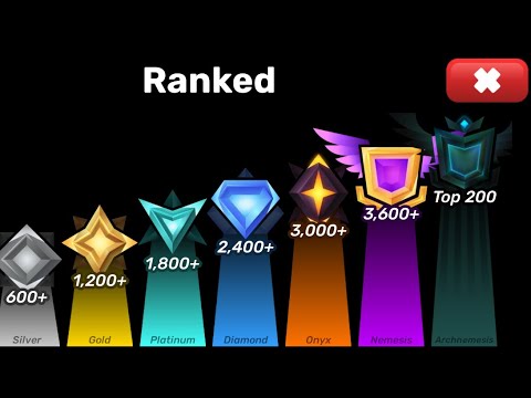 What rank in Roblox rivals do you think I can get?#mobile #roblox # ...