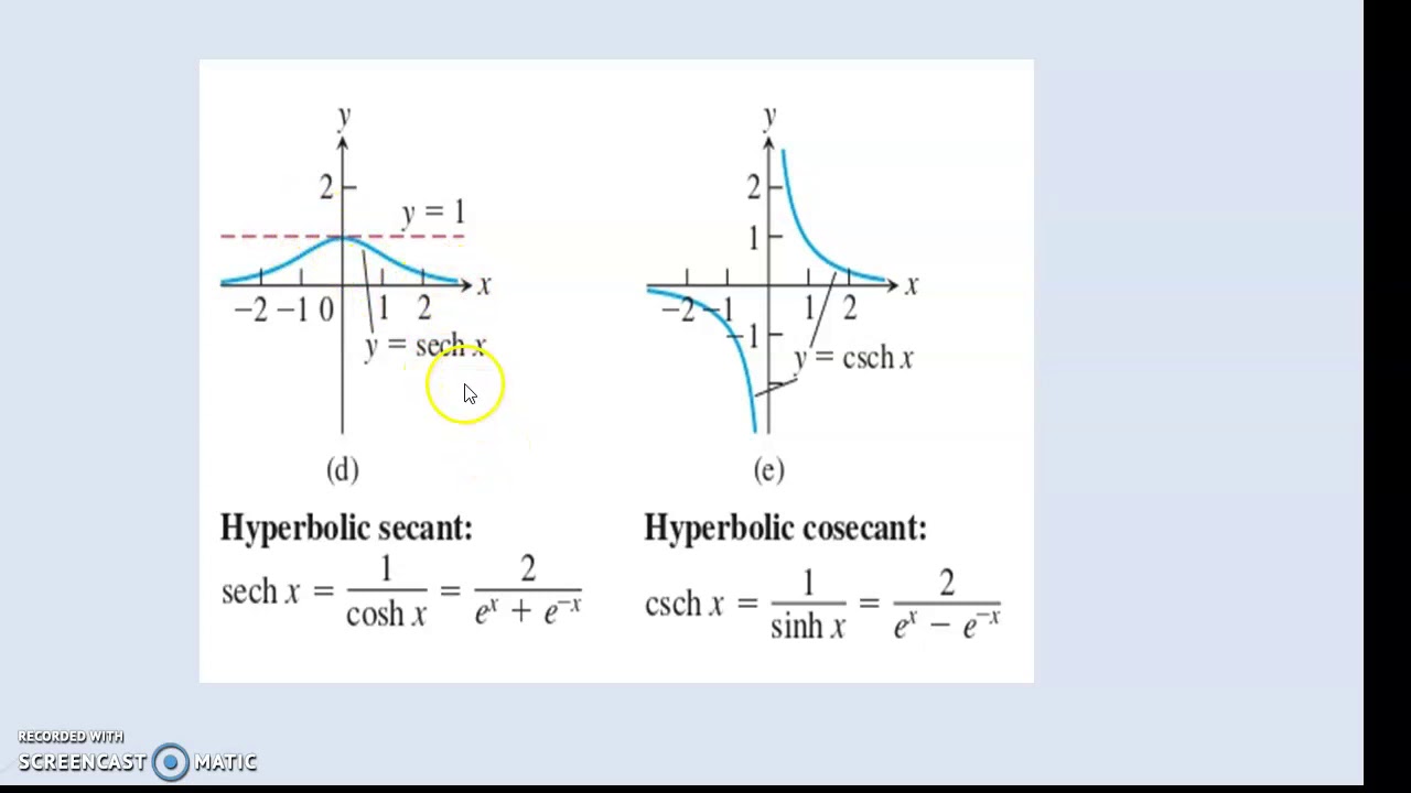 7.3 Hyperbolic Functions , part 1 - YouTube