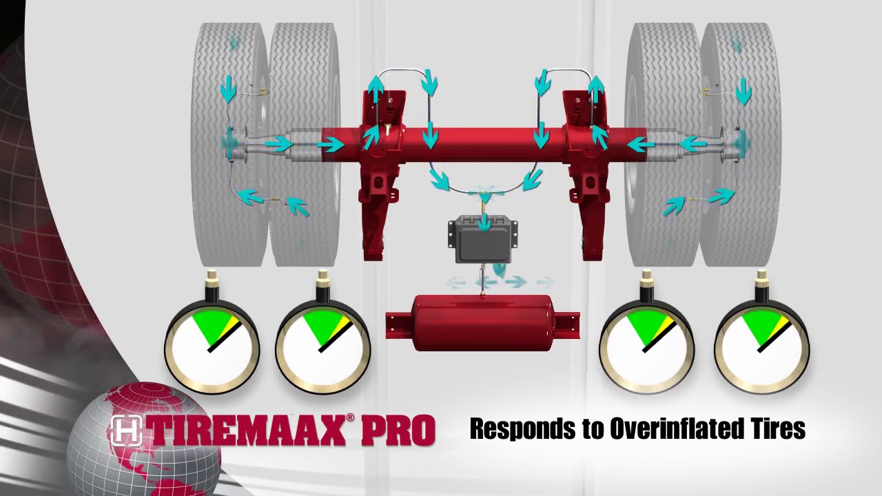 HENDRICKSON TIREMAAX PRO Trailer Tire Pressure Control System - YouTube