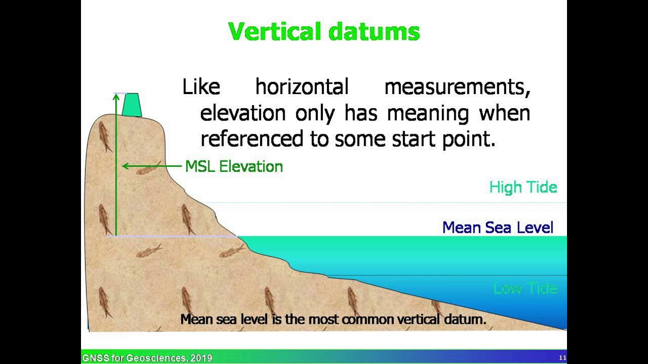 Reference Systems and Reference Frames - YouTube