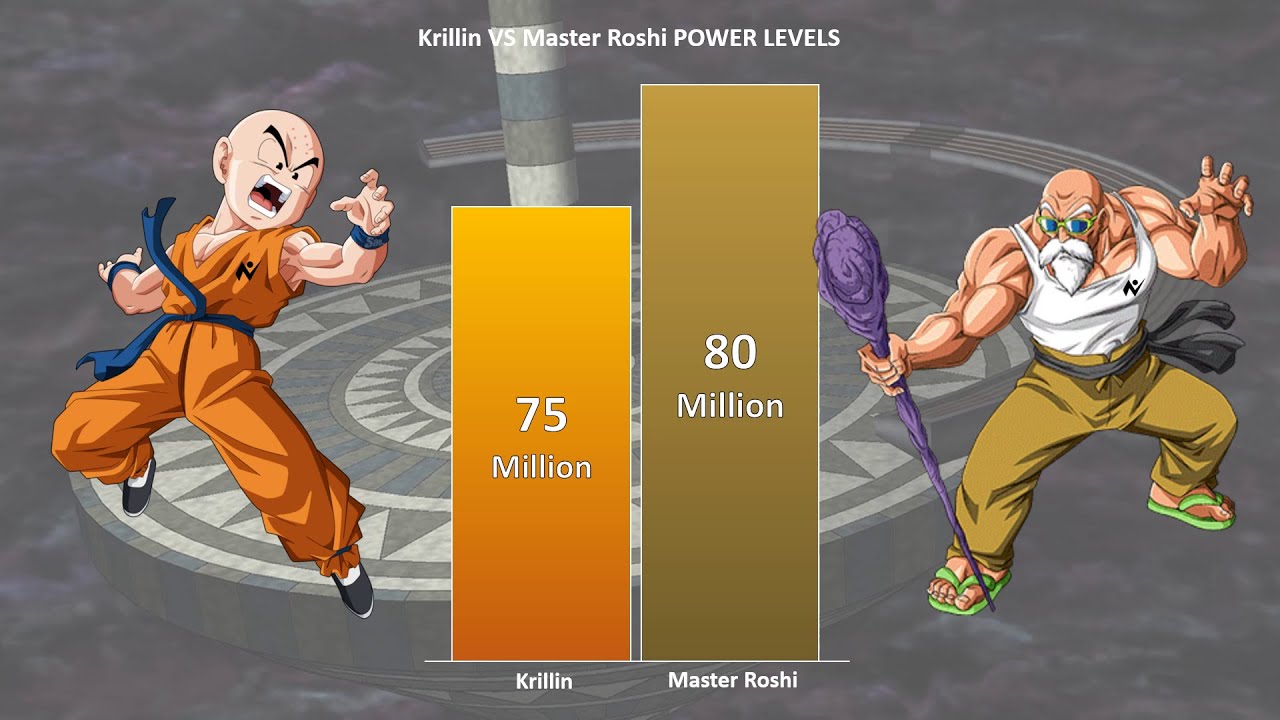 Master Roshi Max Power