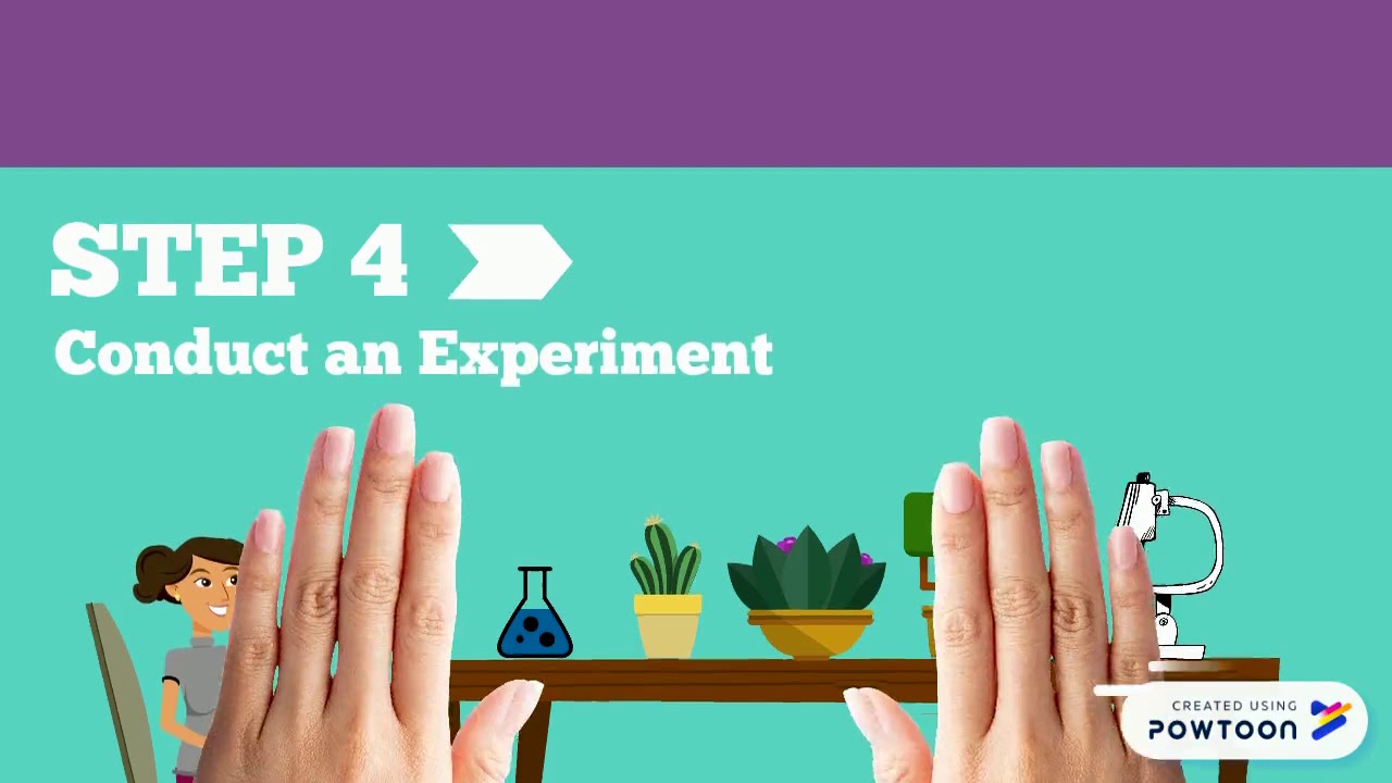 8 Steps to the Scientific Method - YouTube