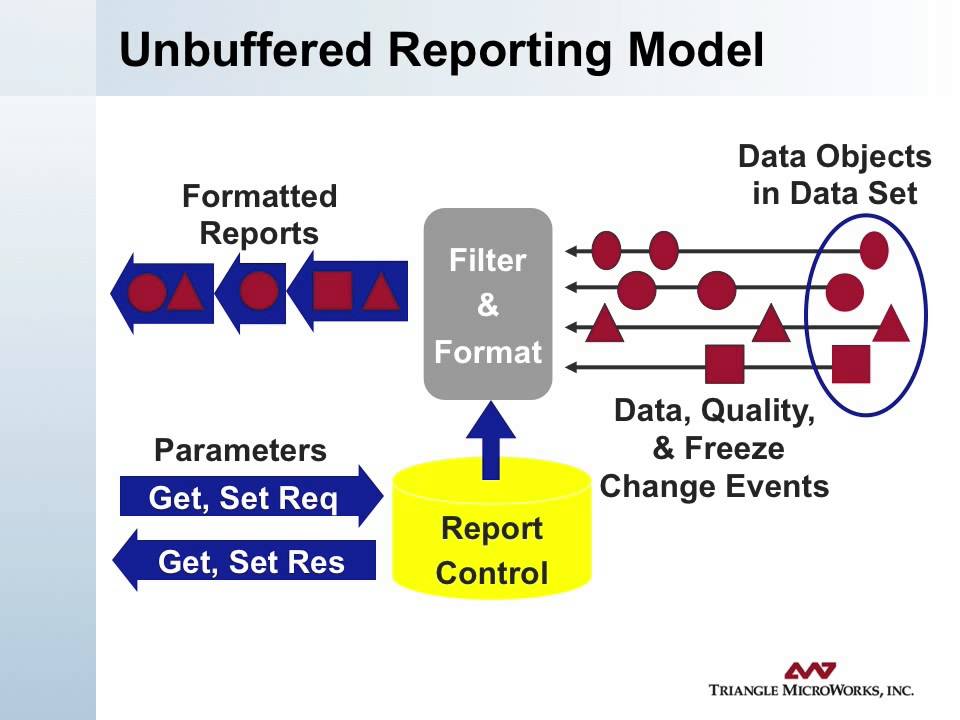 61850 Intro 10 Unbuffered Reporting Model - YouTube