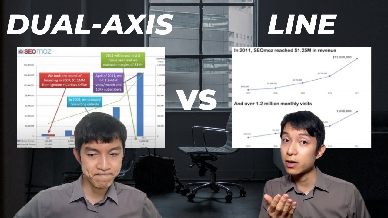 When Two Line Charts are Better than One Dual-Axis Chart - YouTube