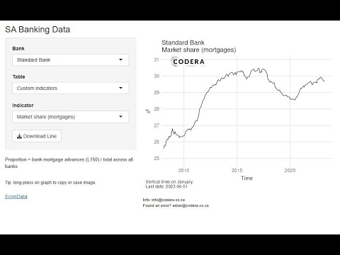 Explore South African Banks' Balance Sheet Data with the Codera Banking Dashboard! - YouTube