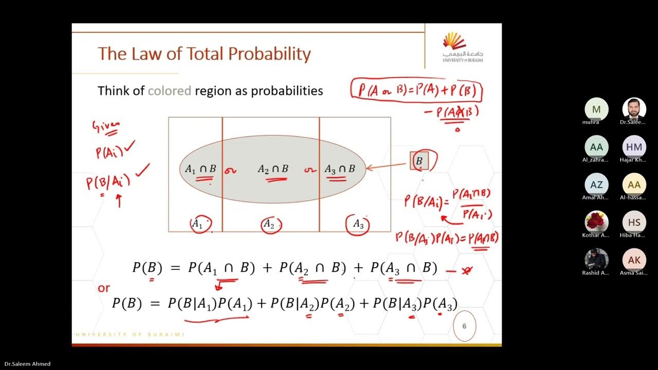 PS | Law of Total Probability and Bayes' Rule | Spring 2023-24 - YouTube