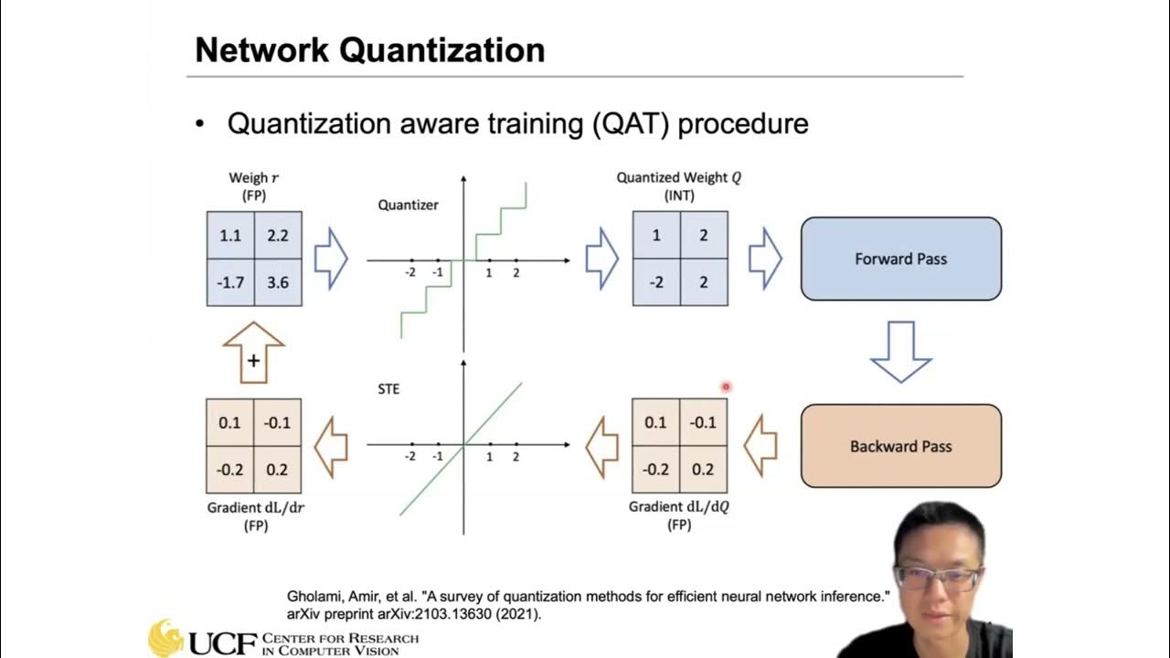Lecture 12.2 - Network Pruning, Quantization, Knowledge Distillation ...