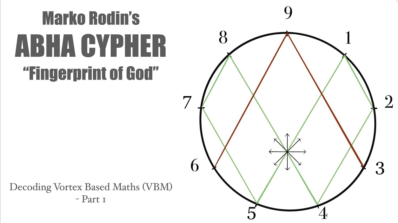 Decoding Vortex Based Maths: The ABHA Cypher (VBM Part 1) - YouTube