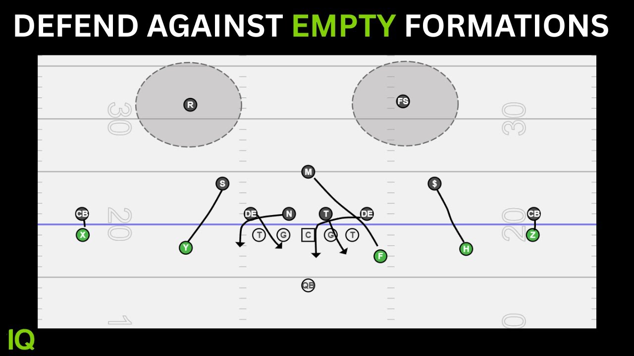 Defending Against Empty (5 Wide) Formations - YouTube