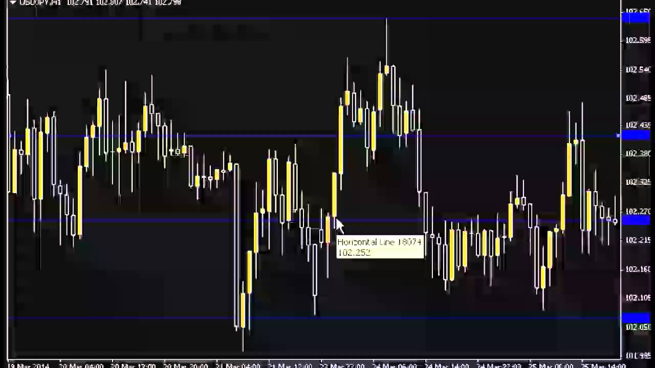 Price Action Squeeze Pattern and Breakout Trading - YouTube