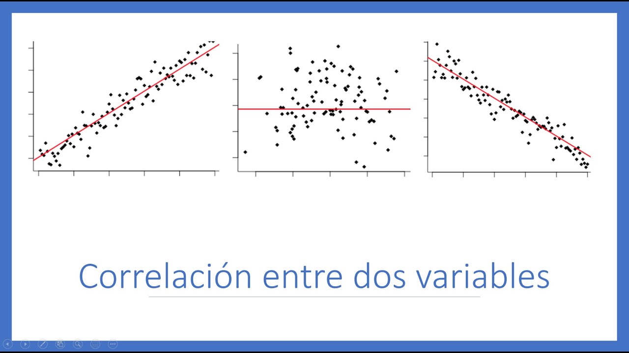 Correlación entre dos variables (parte 2) - YouTube
