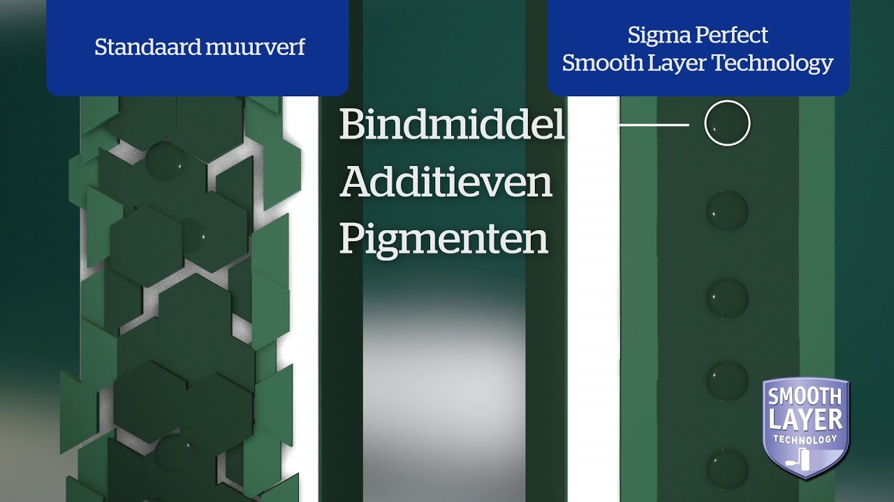 Sigma Perfect met Smooth Layer Technology. Een perfect en egaal ...