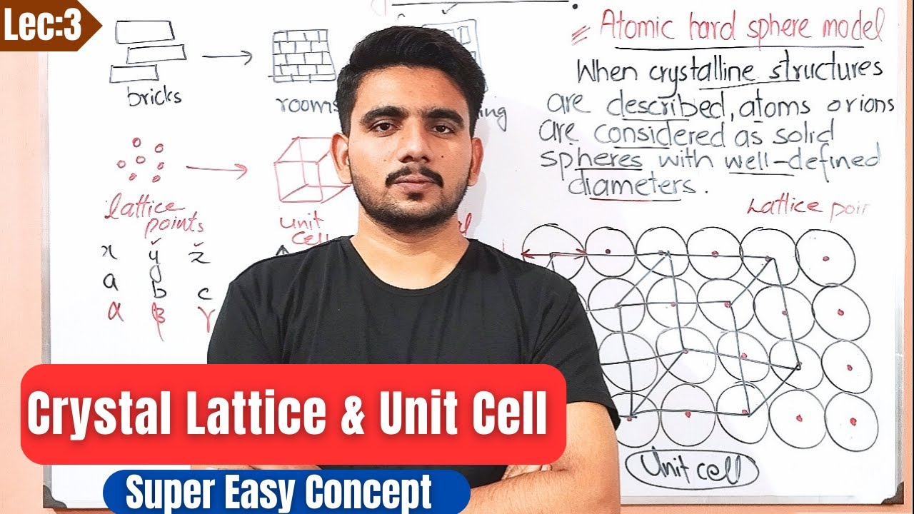 Crsytal Lattice and Unit Cell || Solid State || Material Science & Engineering - YouTube