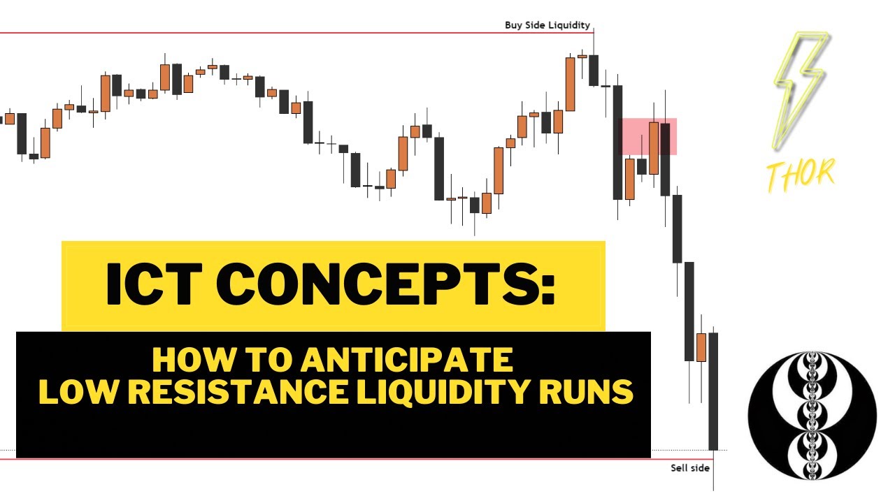 ICT Concepts: How To Anticipate Low Resistance Liquidity Runs For NY ...