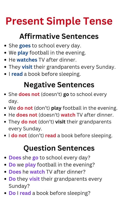 Present Simple Tense: Rules, Formulas, Examples & Sentences for Daily ...