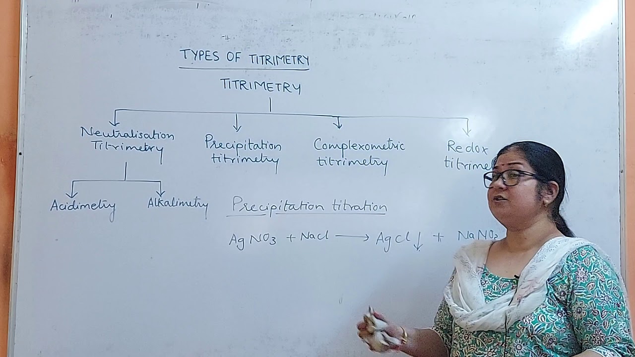 Unit _2 Classical Methods of Analysis Lecture - 2 - YouTube