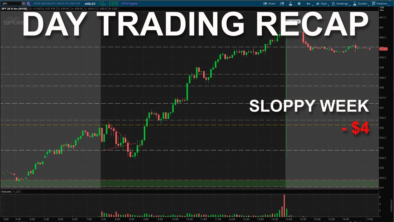 Overall A Bad Trading Week - Day Trading Recap - YouTube