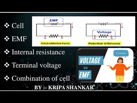 CELL, EMF, TERMINAL VOLTAGE, INTERNAL RESISTANCE | TGT PHYSICS | # ...