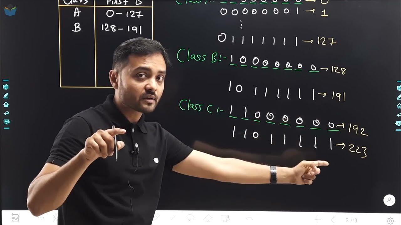 Lec 19 Classful IP Addressing || Computer Network || CS & IT || GATE-2023-24 - YouTube