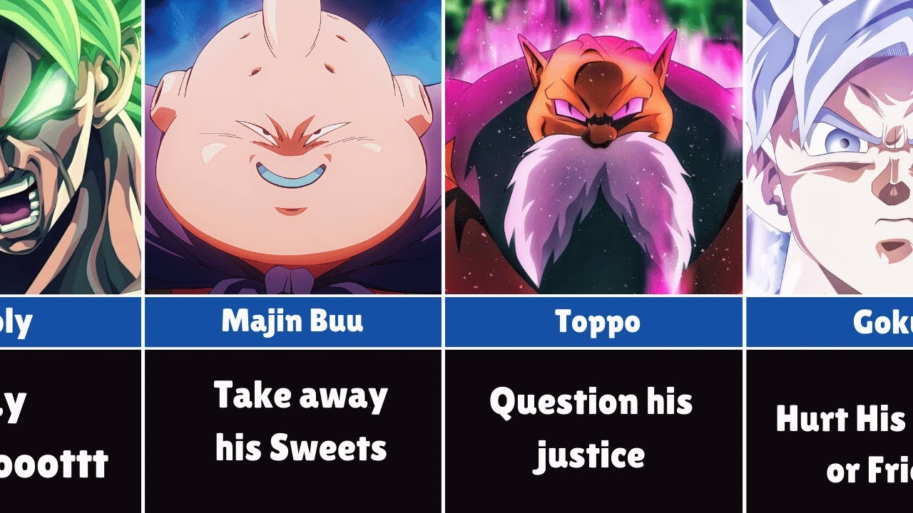 How To Make Dragon Ball Characters ANGRY Instantly - YouTube
