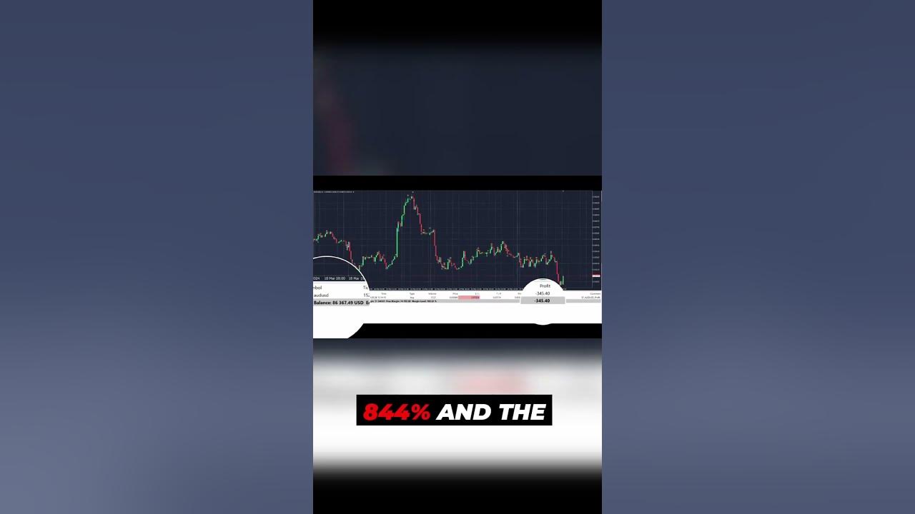 Target Passive Income with This Automated Scalping Solution - YouTube