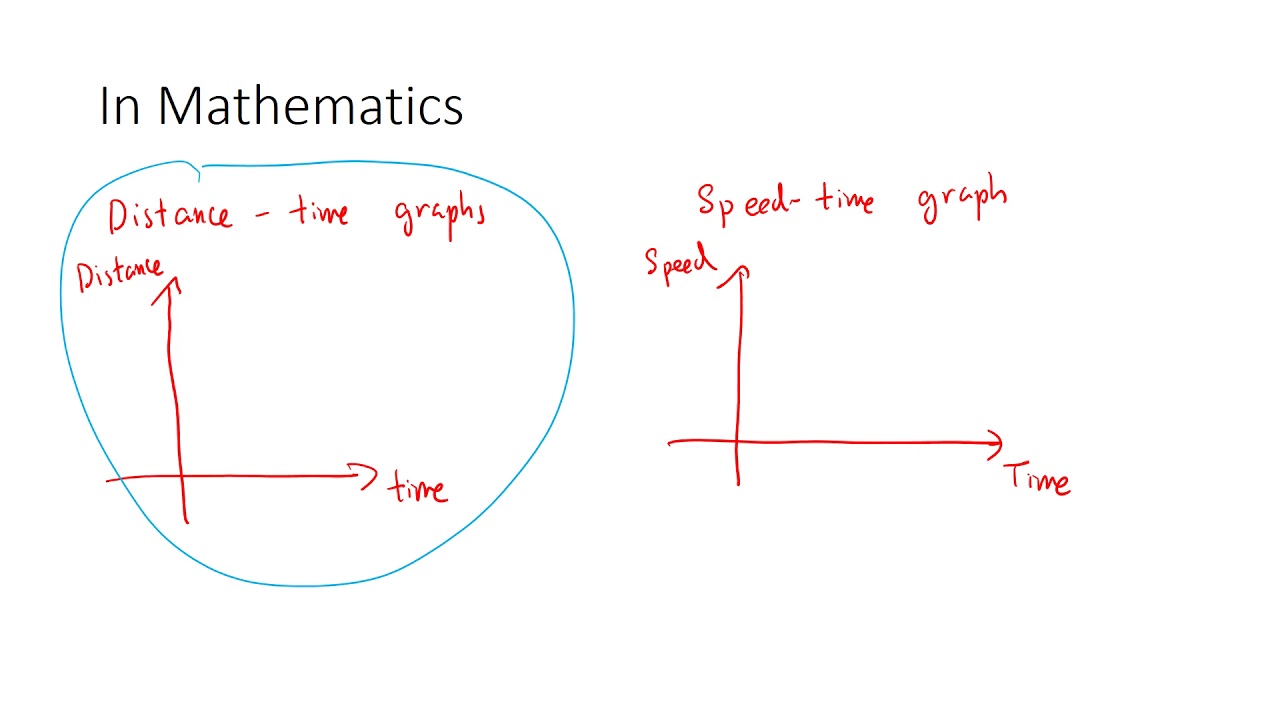 3NA - N10.3 Applications of Graphs in Real World Context (Distance Time ...