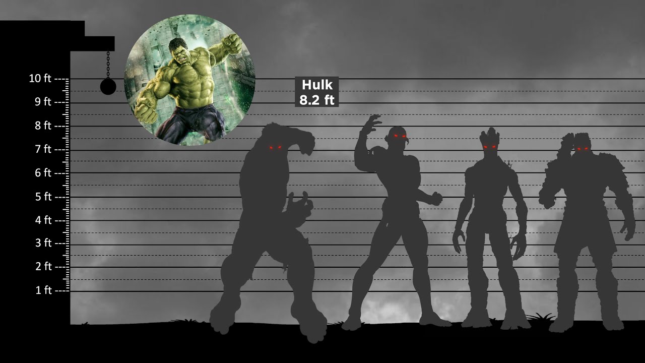 MARVEL Size Comparison | Size Comparison All Characters - YouTube