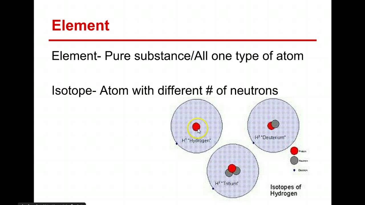 Honors Biology: Unit 2 Biochem Video #1 Chem Review - YouTube