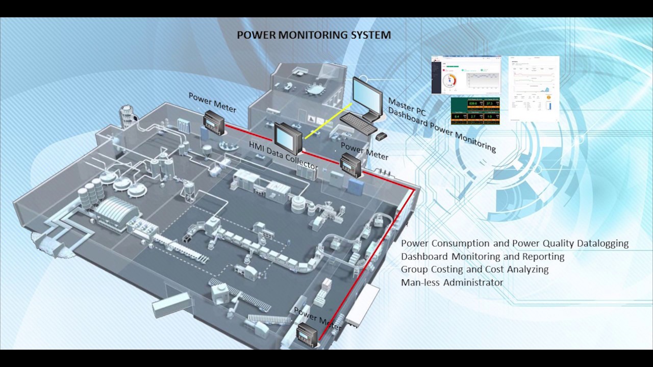 Power Monitoring System Dashboard - YouTube
