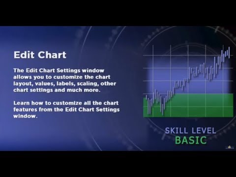 Session - 4 How to Edit Chart using trade navigator software[Beginners ...