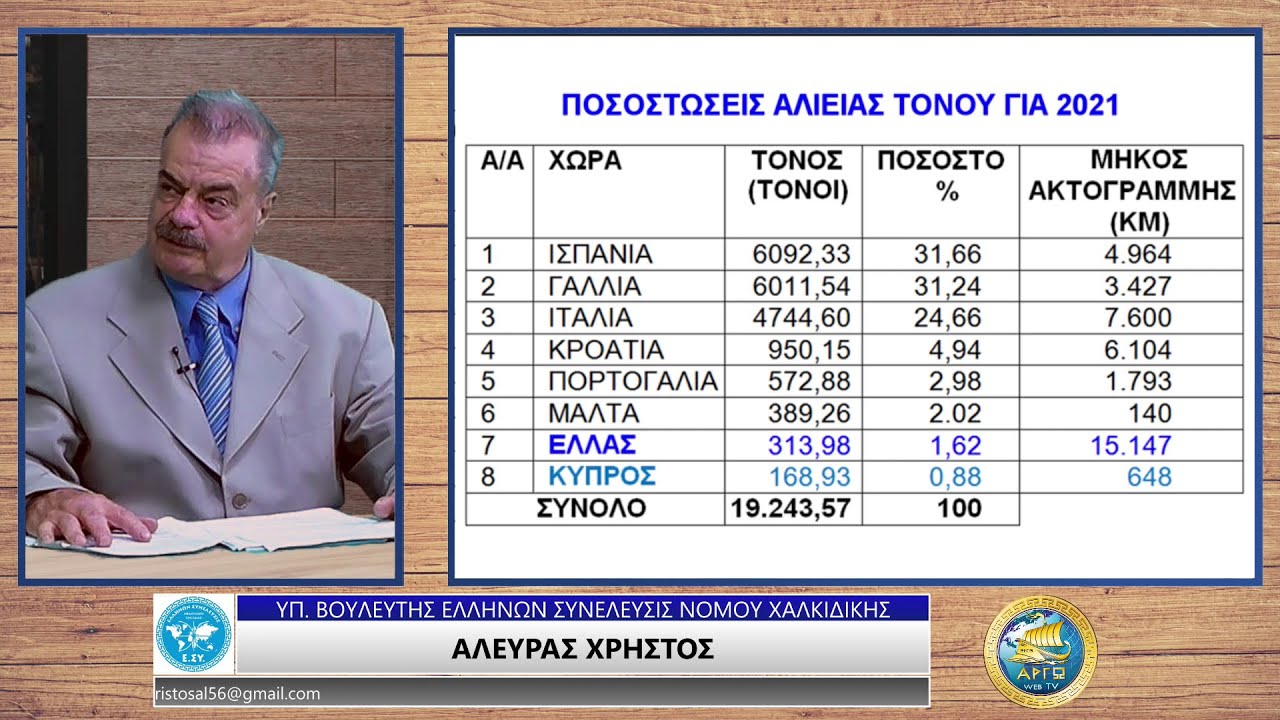 ΧΡΗΣΤΟΣ ΑΛΕΥΡΑΣ: ΑΠΟ ΠΡΩΤΑΓΩΝΙΣΤΕΣ ΣΤΗΝ ΑΛΙΕΥΣΗ ΤΟΥ ΤΟΝΟΥ ΓΙΝΑΜΕ ...