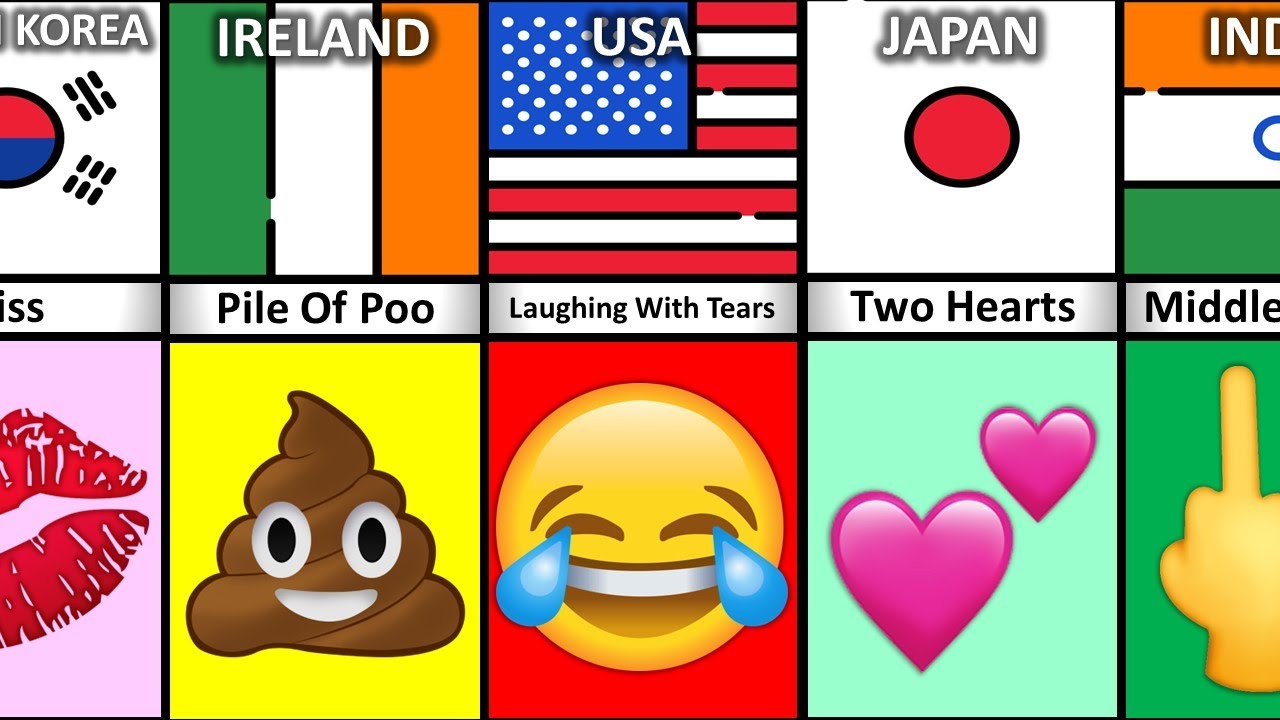 Most Used Emojis From Different Countries - YouTube