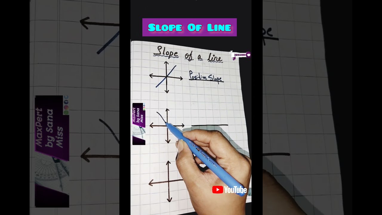 Slope Of Line Short trending Short YouTube Slope Of Line Short trending Short YouTube