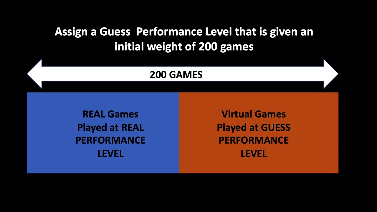Sense and nonsense of Starter Ratings for FargoRate - YouTube