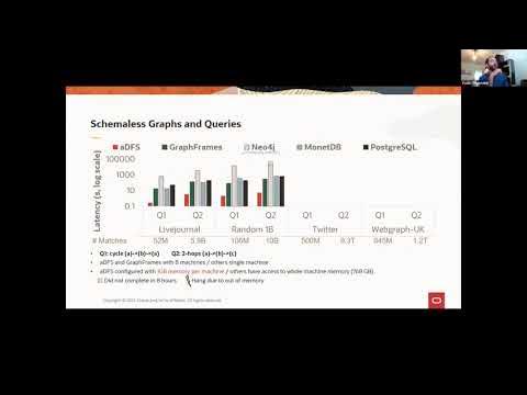 PGX.D aDFS: An Almost Depth-First-Search Distributed Graph-Querying System - YouTube