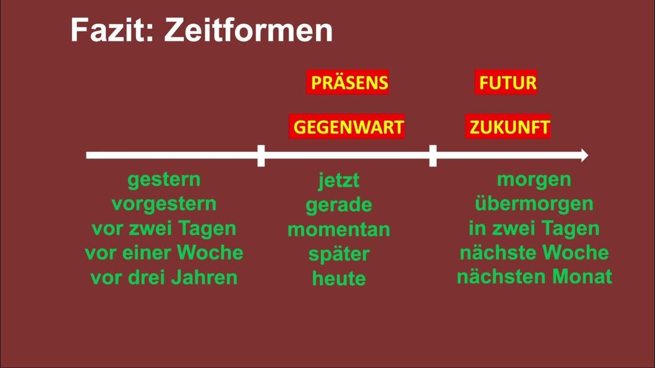 Video 12 Einführung Zeitformen - Introduction tenses in German ...