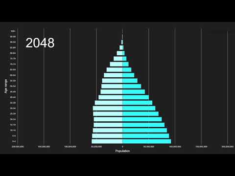 NORTHERN AFRICA AND WESTERN ASIA vs Eastern Africa Population Pyramid ...