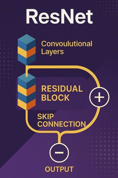 ¿Sabes que son las ResNet? - YouTube