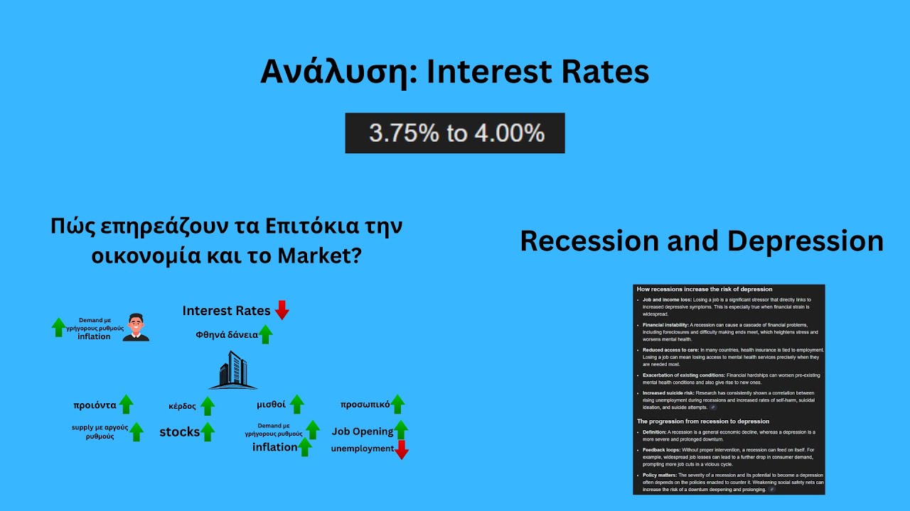 Interest Rates: Όλα όσα χρειάζεται να ξέρεις!!! (GREEK) - YouTube