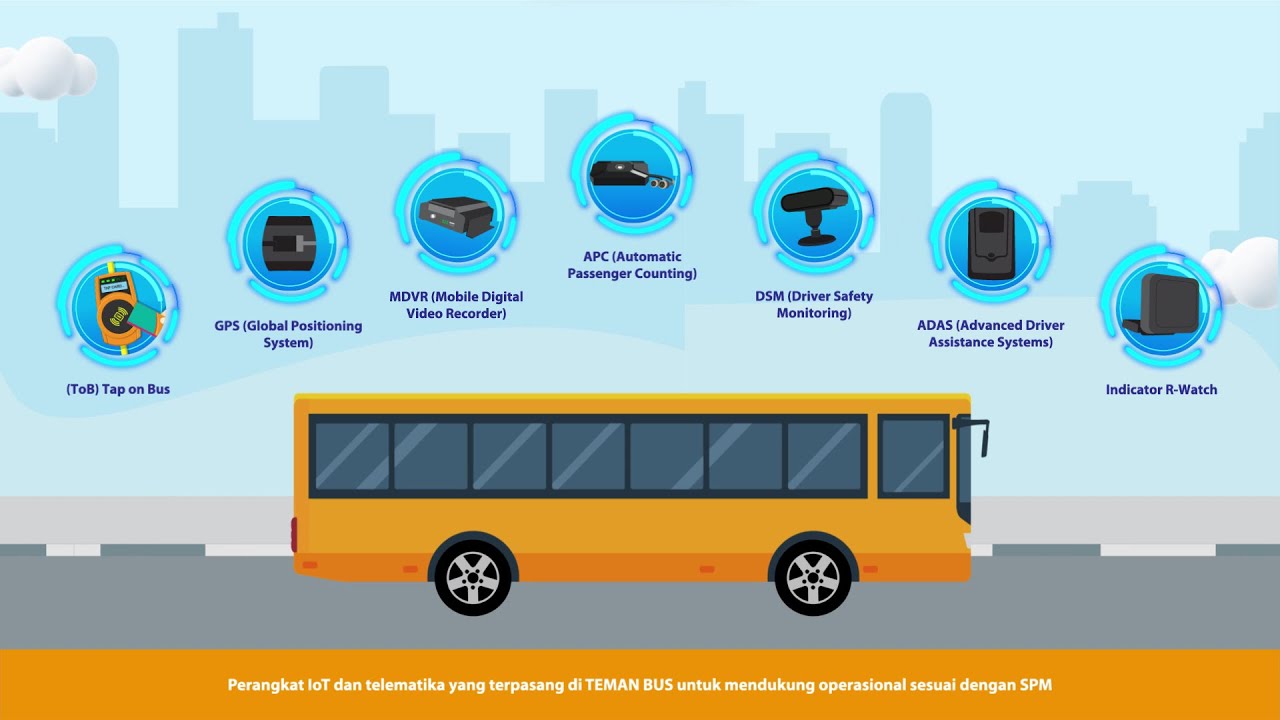 TEMAN BUS Dilengkapi Teknologi Telematika Untuk Kenyamanan & Keamanan ...