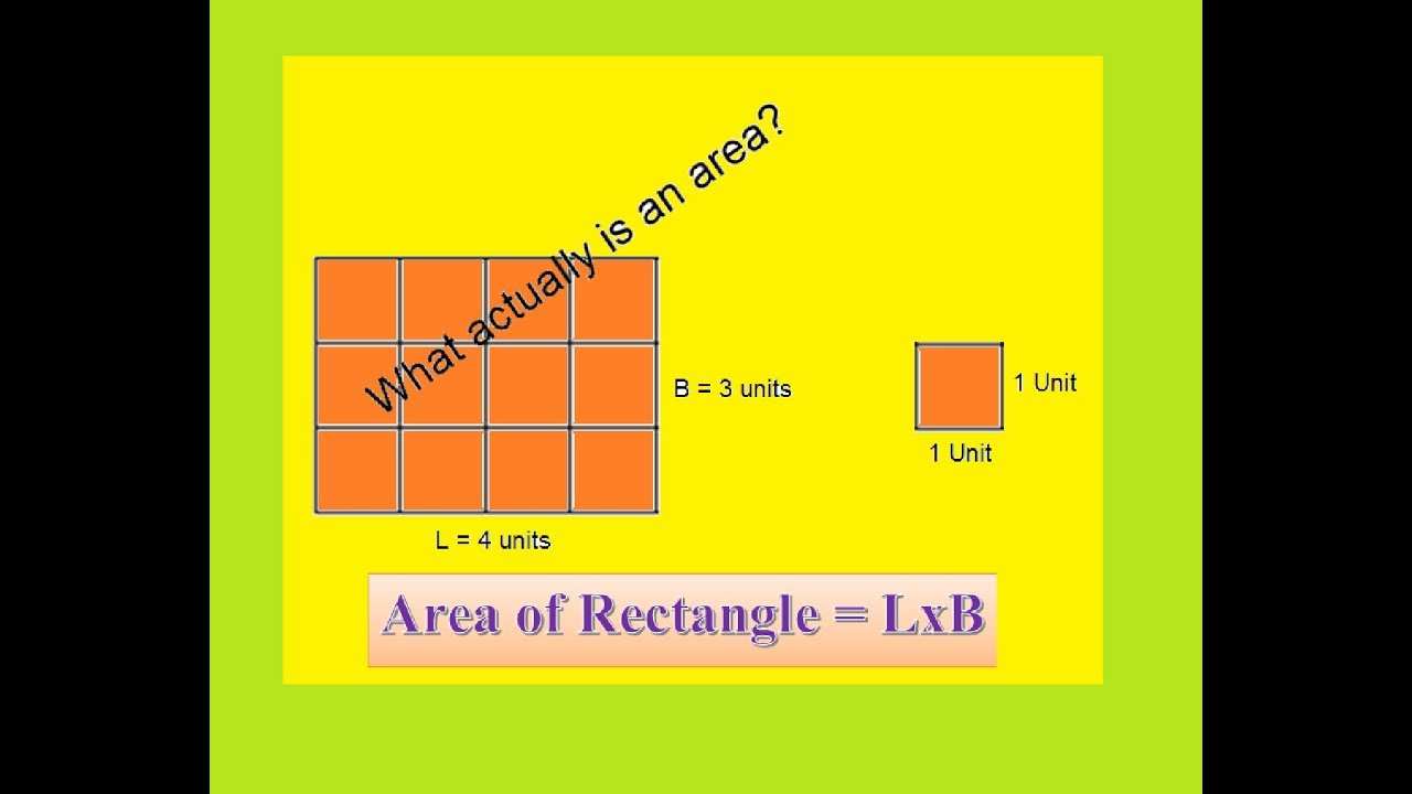 What actually an Area is - YouTube