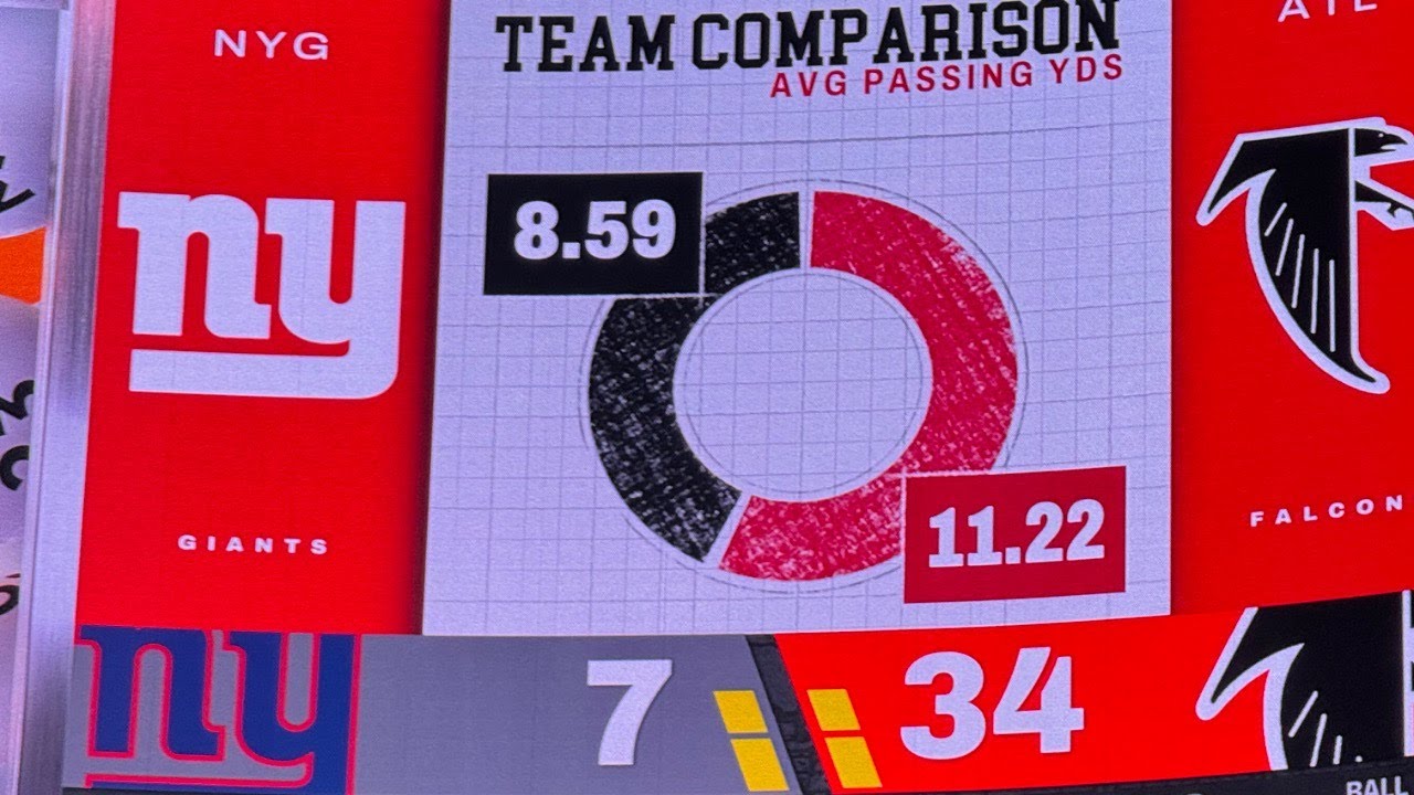 Monday Minutia! 1st place Falcons play their biggest game since 2018 ...