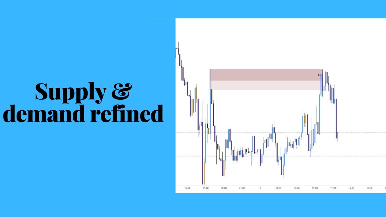 #9 Refined supply & demand | Smart money| Forex - YouTube