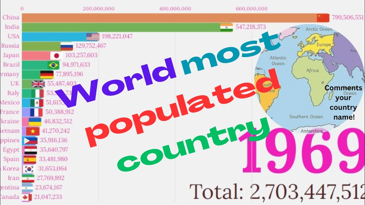Most populated countries in the world (1963 to 2023). #populated # ...