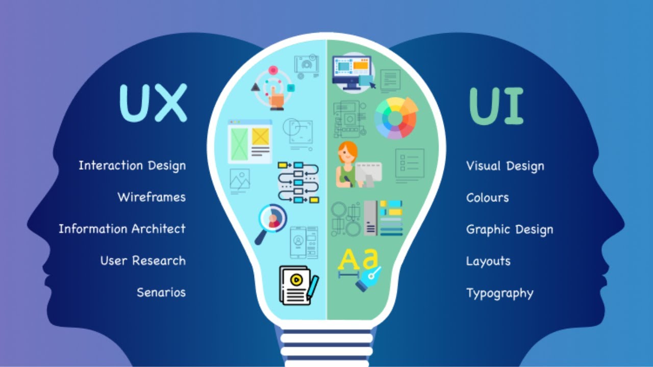 MONEY MOTIVATION: STARTING A CAREER IN UI/UX DESIGN - YouTube
