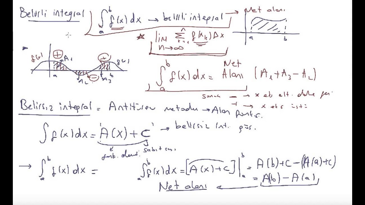 65) Kalkülüs 1 - belirsiz integral, belirli integral tanımları ve gösterimleri - YouTube