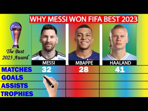 Messi vs Mbappe vs Haaland: The Best FIFA Men's Player Award 2023 WINNER in terms of stats
